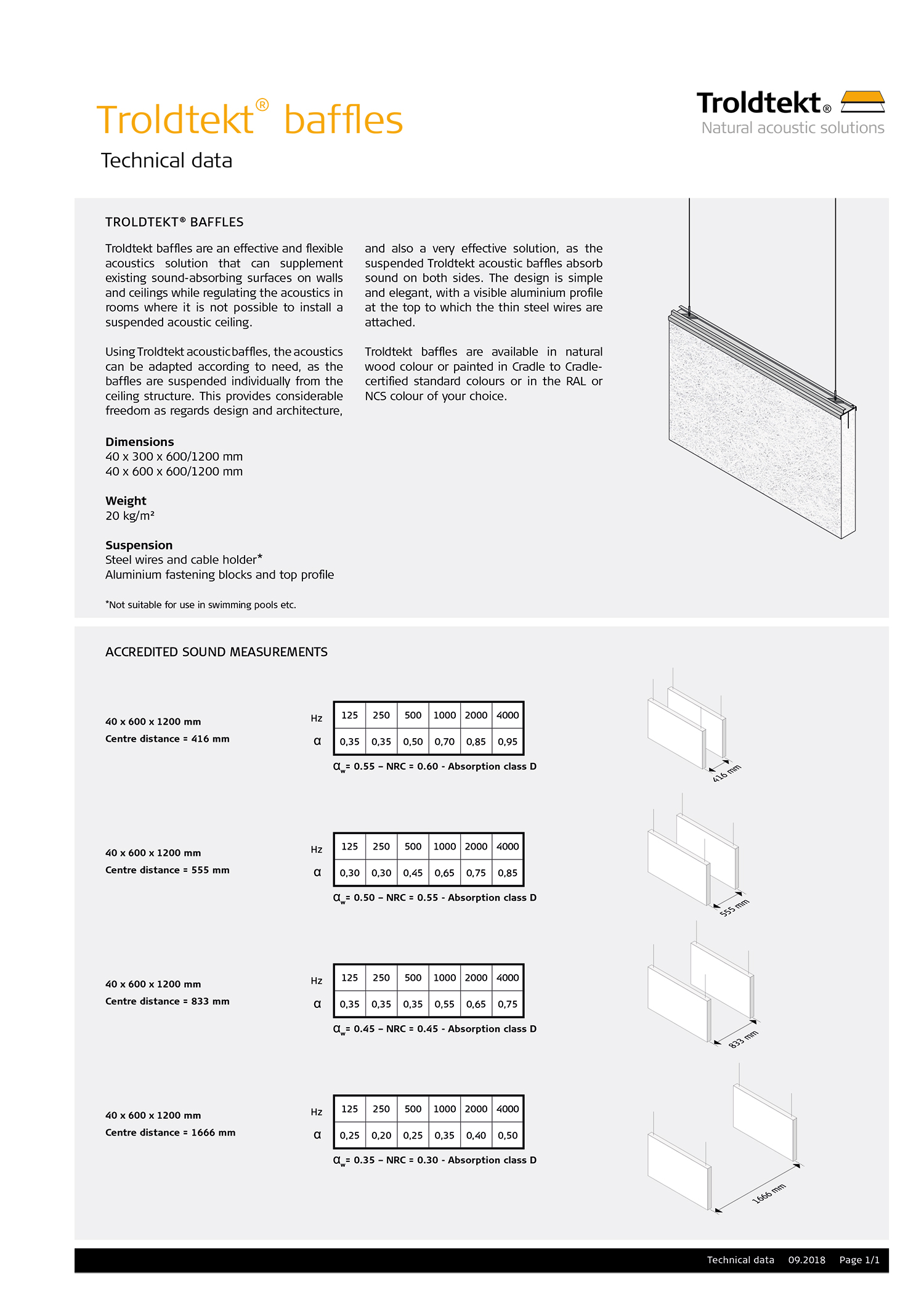 Data sheets for acoustic panels & accessories | Troldtekt